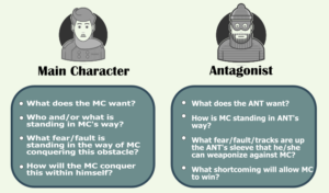 How to Plan and Execute a Character Arc – Read First Chapter.com